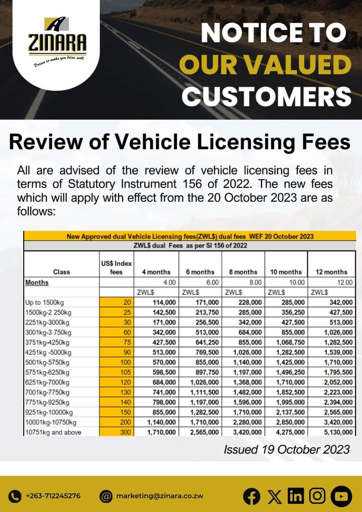 ZINARA Reviews Vehicle Licensing And Toll Fees